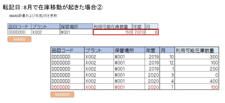 【SAP MM知識】在庫数の履歴の調べ方（テーブル：MARD、MARDH） | ITビジネスライフ診断書