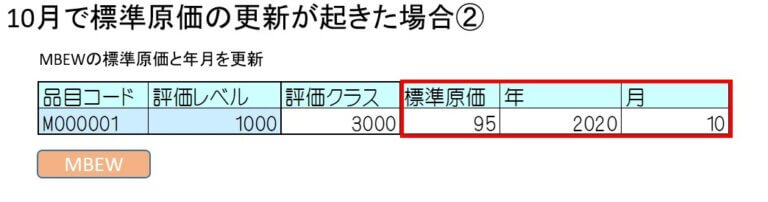 【SAP CO知識】標準原価の履歴の調べ方（テーブル：MBEW、MBEWH） | ITビジネスライフ診断書