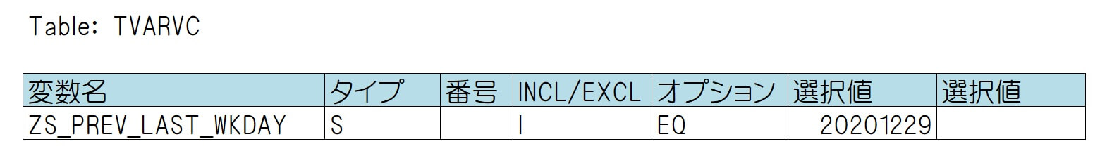 【SAP技術者向け】TVARVC変数とは？設定方法と用途を解説 | ITビジネスライフ診断書